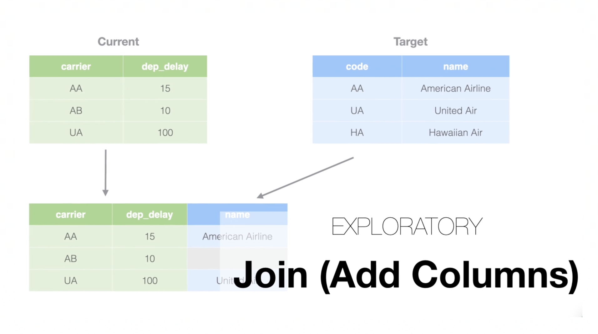 How To Videos - Exploratory