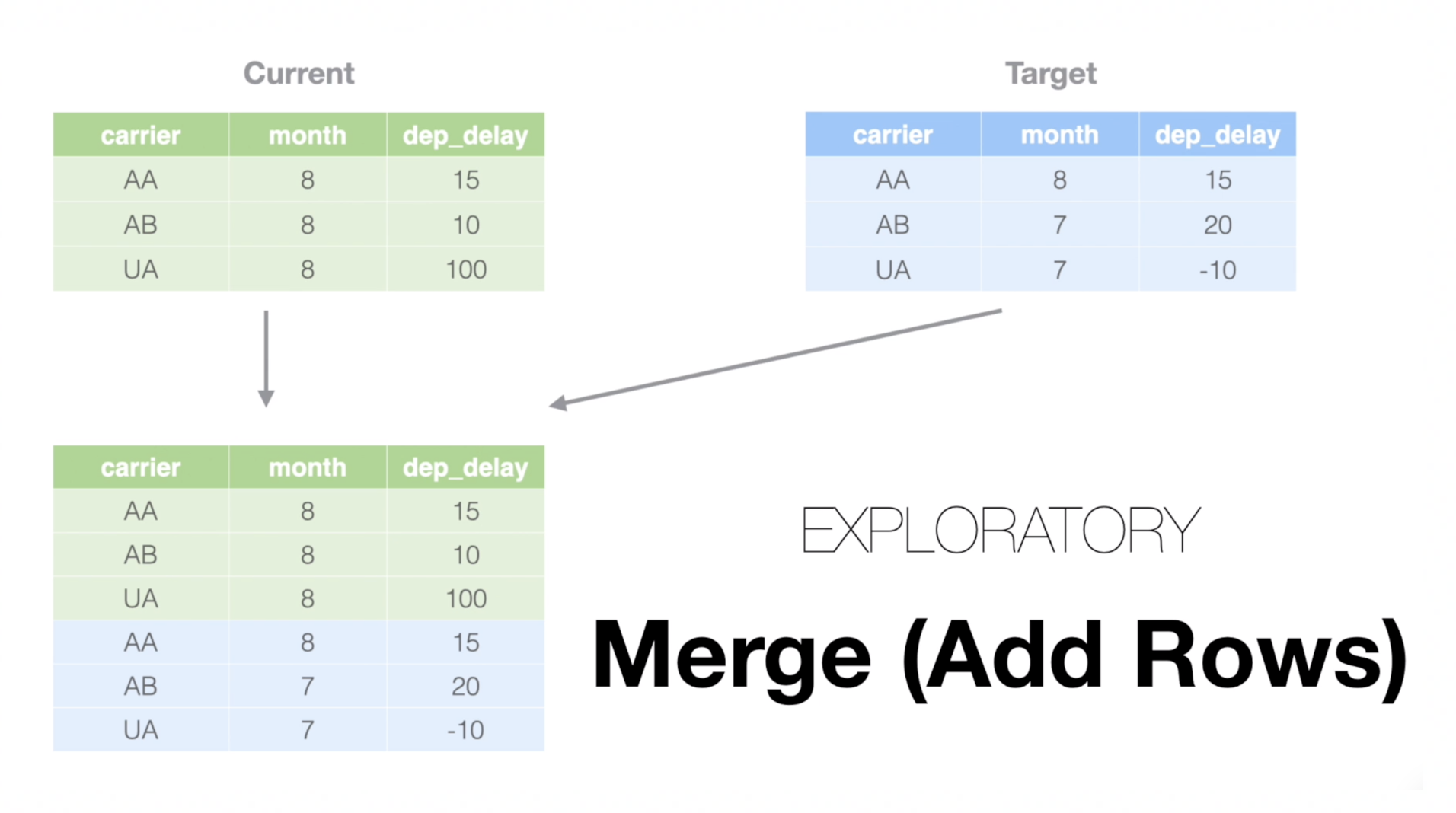 How To Videos - Exploratory